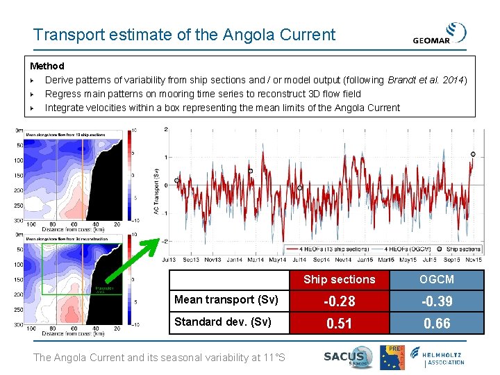 The Angola Current and its seasonal variability as