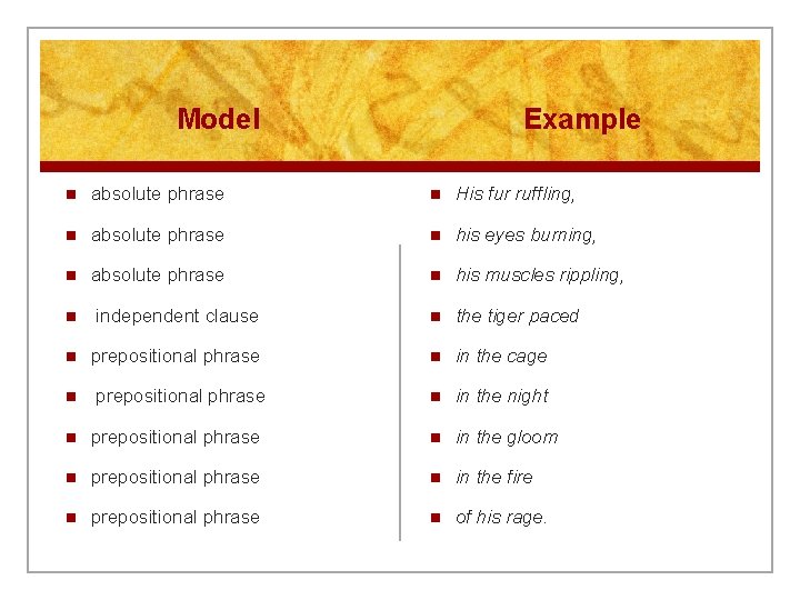 Absolute and Participial Phrases Absolute Participial Noun ing