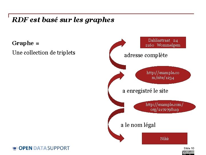 Training Module 1 3 Introduction aux RDF SPARQL