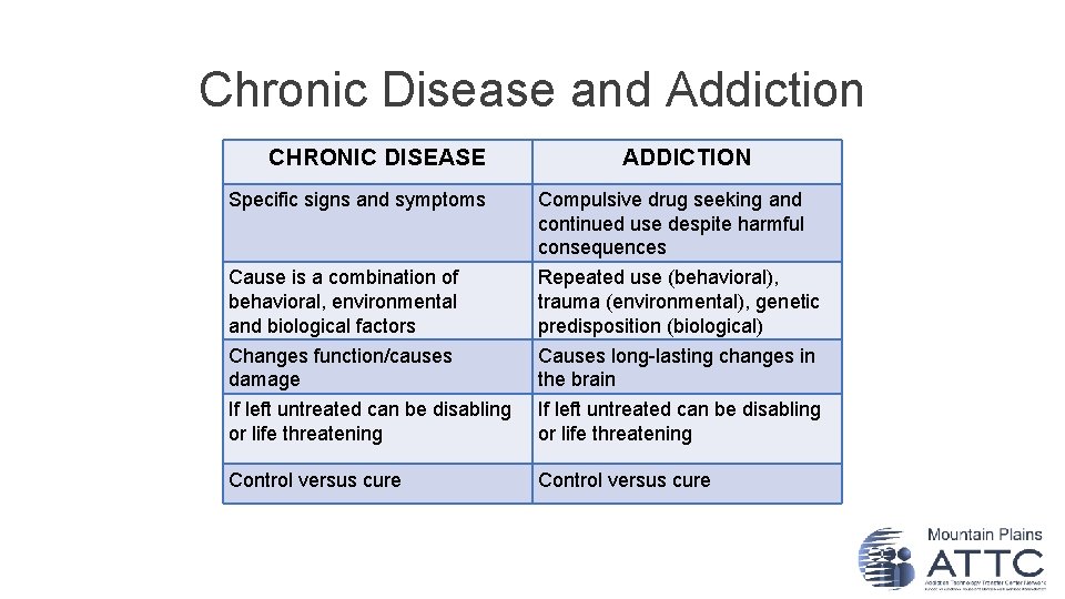 This product was funded under a cooperative agreement