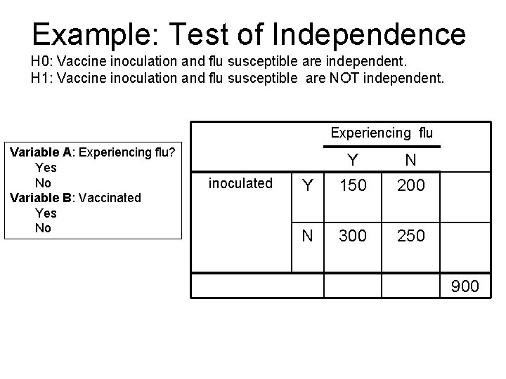 Nonparametric Statistics Exact test Sign Test 2 test