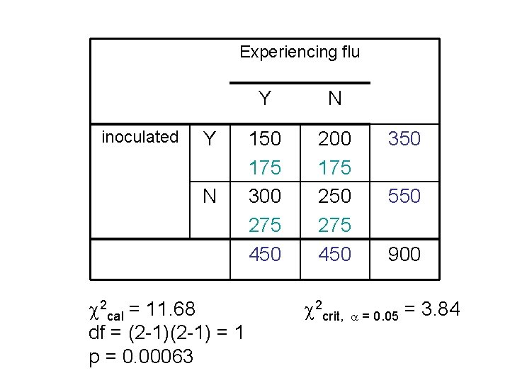 Nonparametric Statistics Exact test Sign Test 2 test