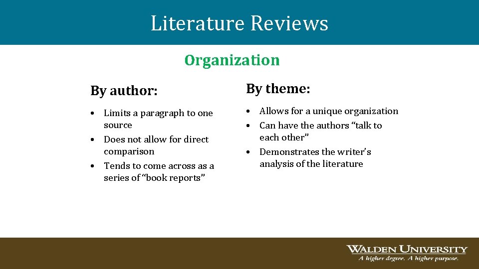 Literature Review Basics Jessica Barron Writing Tutor Writing
