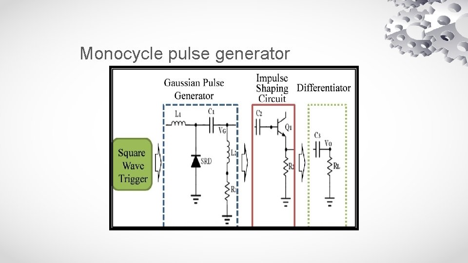 ULTRAWIDEBAND WIRELESS POWER SUPPLY FOR BIOMEDICAL APPLICATIONS Group
