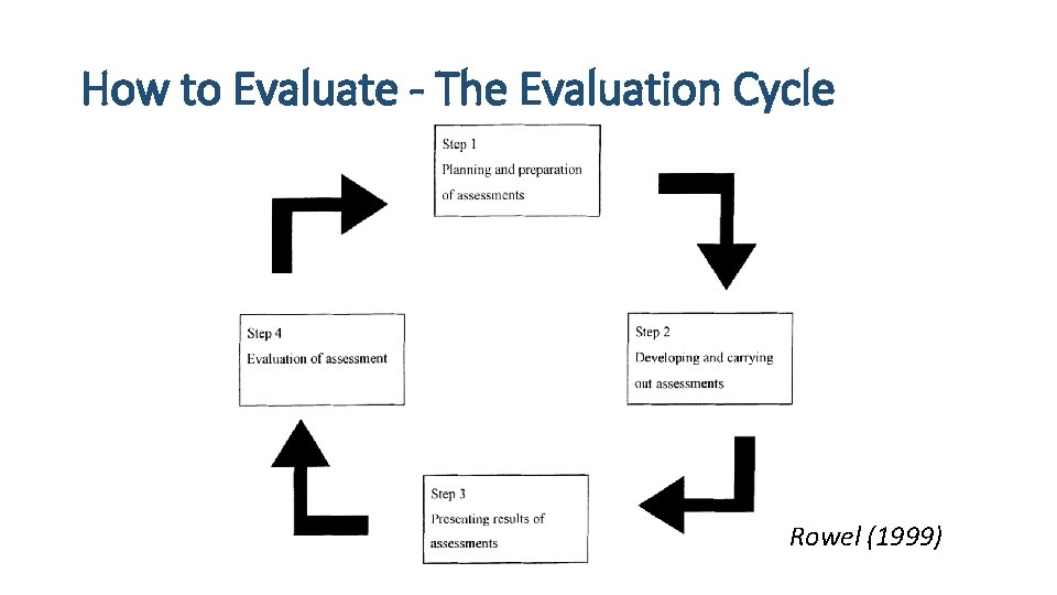 The ABCs of CDE Curriculum Development and Evaluation