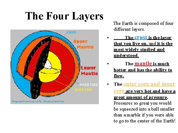 Layers of the Earth The Layers of the