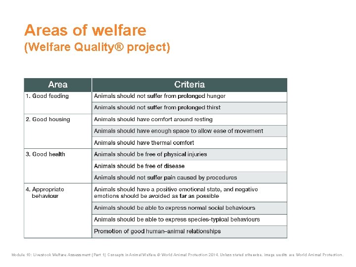 Module 10 Livestock Welfare Assessment Part 1 Overview