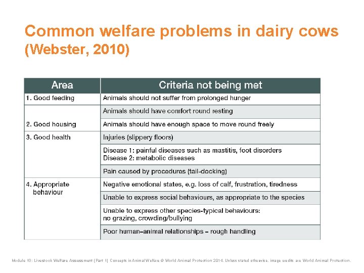 Module 10 Livestock Welfare Assessment Part 1 Overview