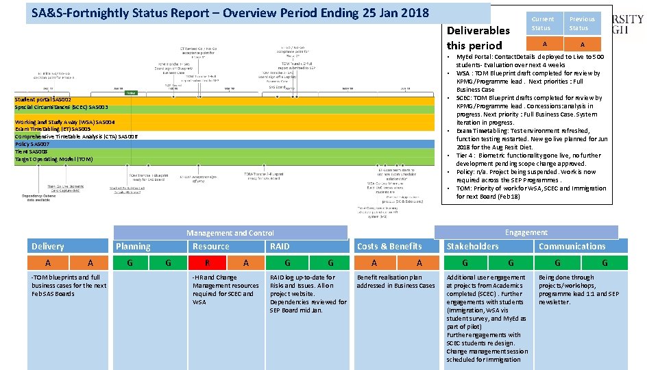 SASFortnightly Status Report Overview Period Ending 25 Jan