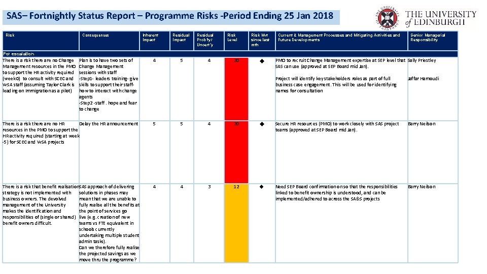 SASFortnightly Status Report Overview Period Ending 25 Jan