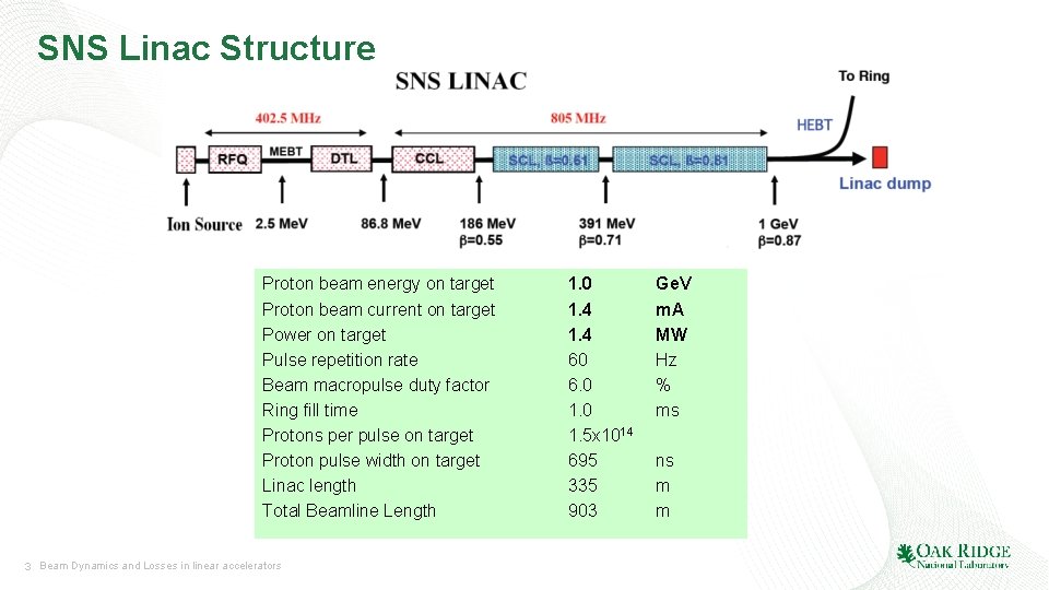 Beam dynamics and beam losses in linear accelerators