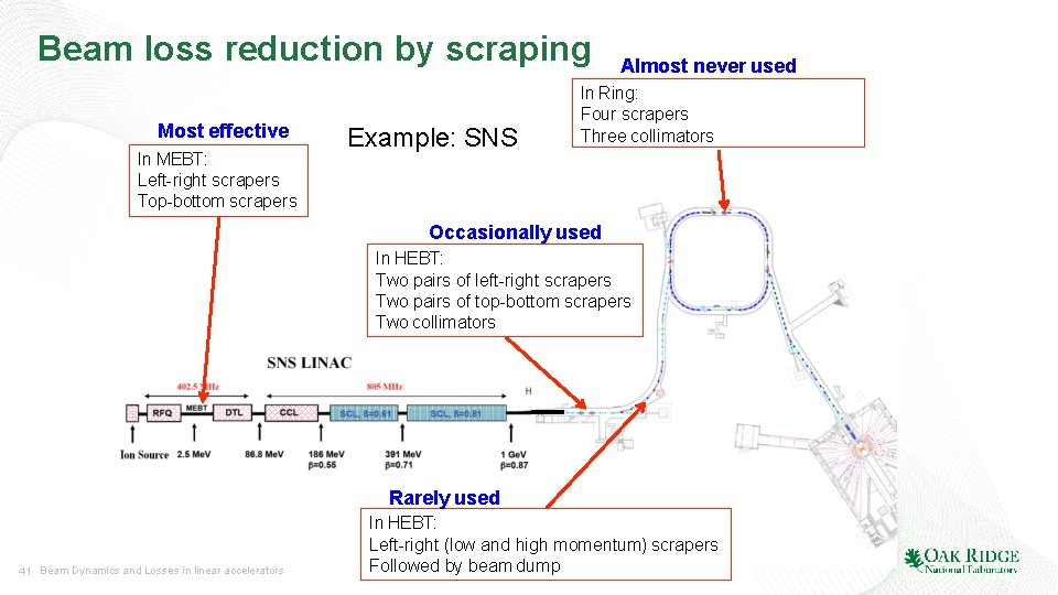 Beam dynamics and beam losses in linear accelerators