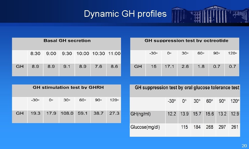 Pituitary Tumors SungWoon Kim MD Division of Endocrinology