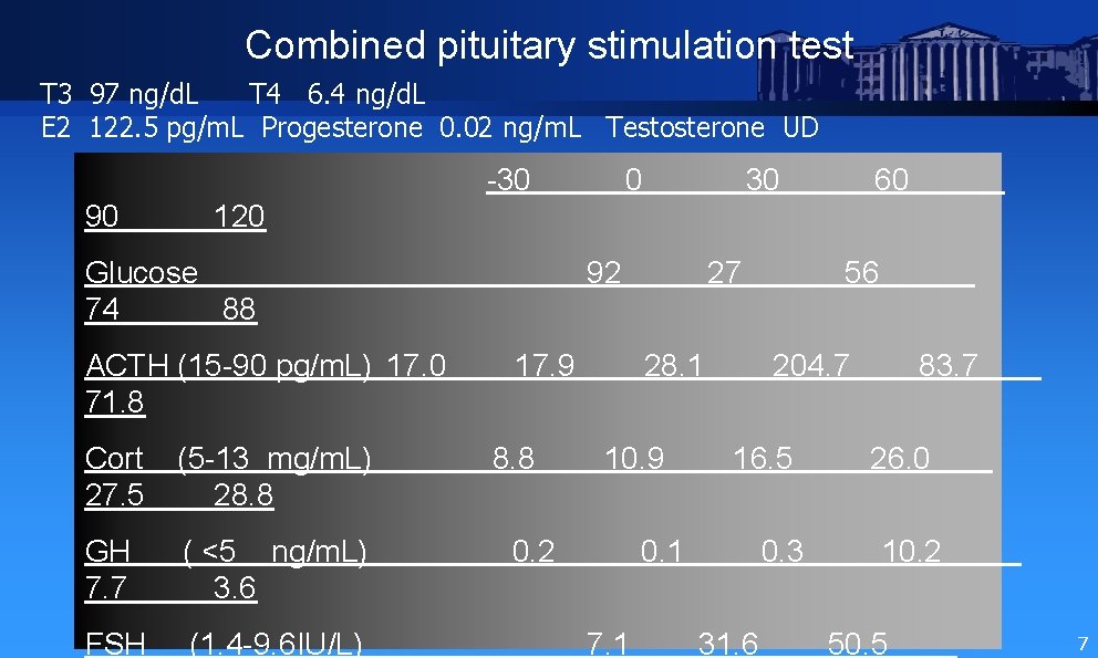 Pituitary Tumors SungWoon Kim MD Division of Endocrinology