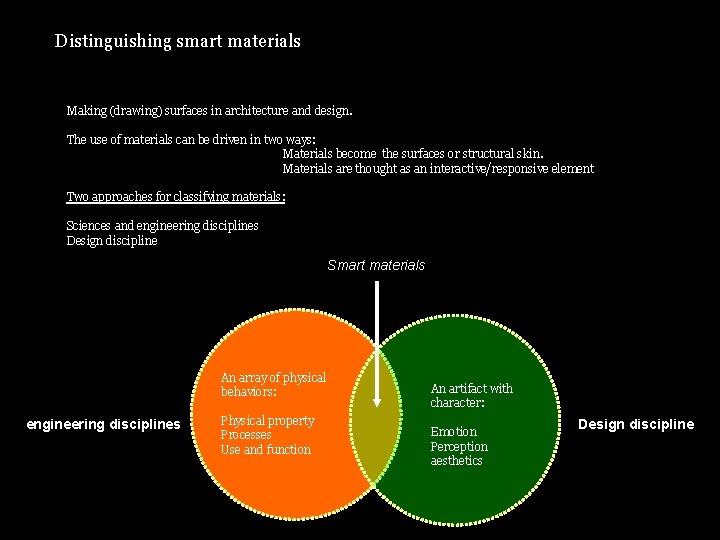 Smart Materials for Architecture and Design Professions Distinguishing