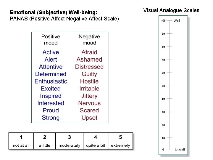 Museums health and wellbeing Methodologies for measuring impact