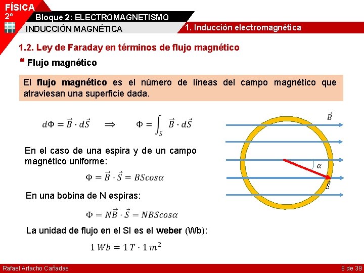 FSICA 2 CURSO BLOQUE 2 ELECTROMAGNETISMO INDUCCIN MAGNTICA