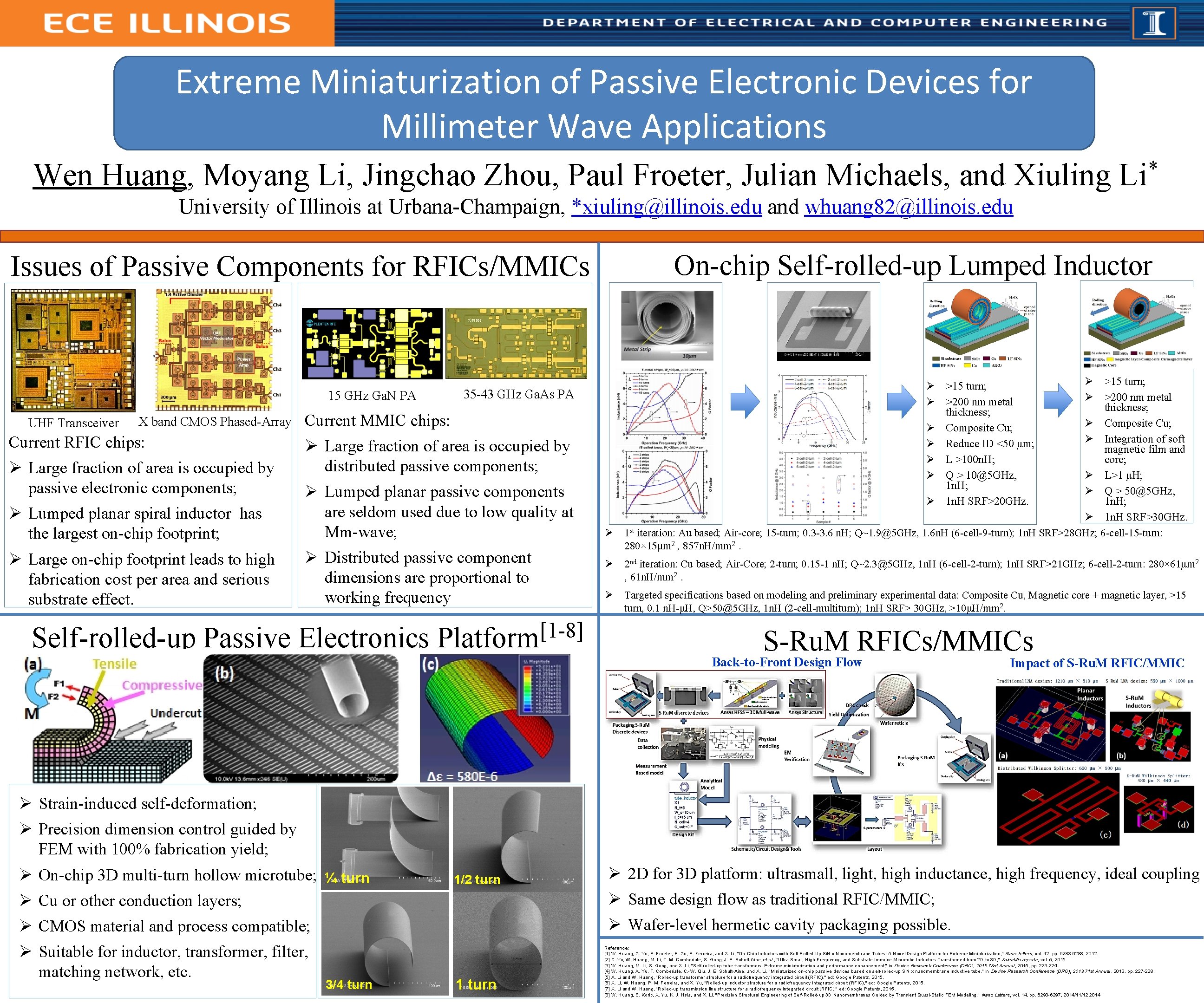 Extreme Miniaturization of Passive Electronic Devices for Millimeter