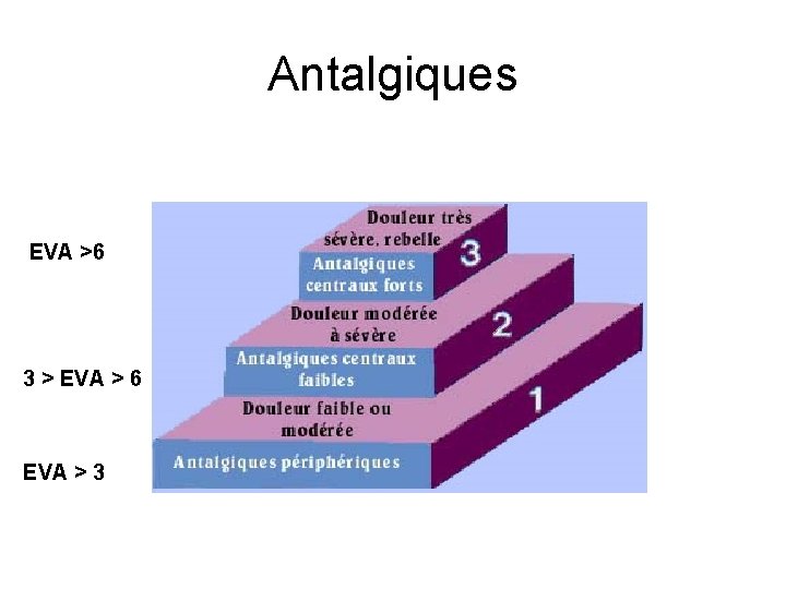 Douleurs aigues Cas clinique n 1 Madame B