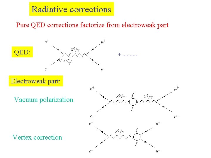 Precision tests of electroweak interactions What we have