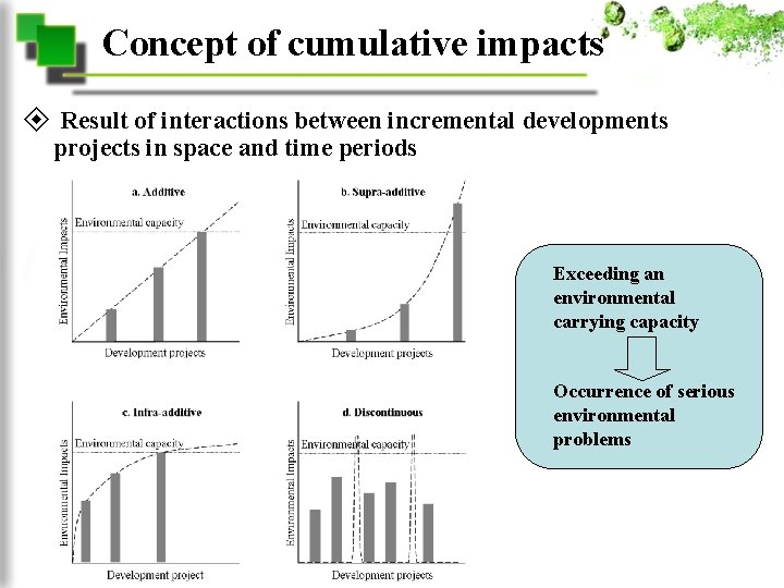The Influence of Urban Development Density on Water