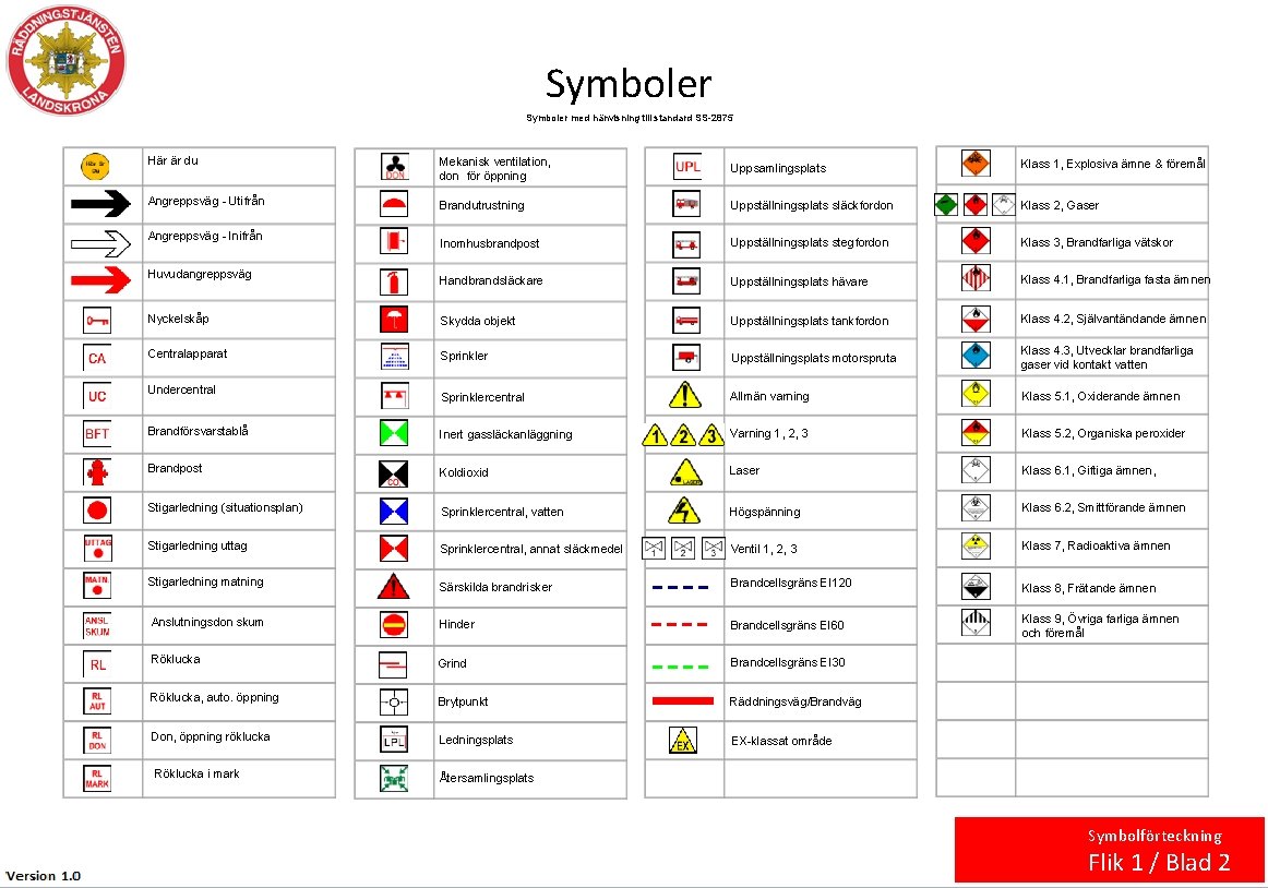 Landskrona Rddningstjnst N Insatsplan frvaras hr Adress Motorgatan