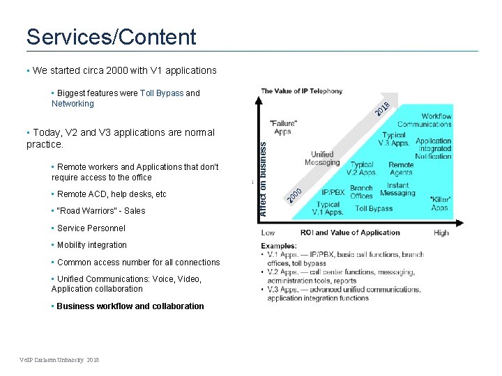 Voice over IP Carleton University Vo IP Overview