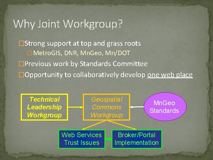 Minnesota Geospatial Commons Test Implementation Geospatial Commons ...