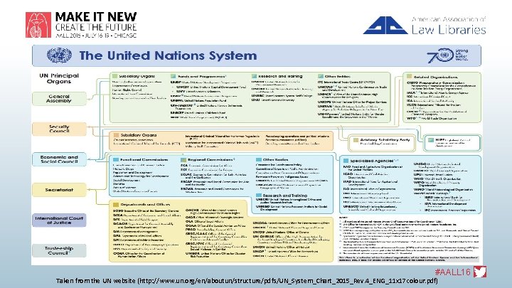 Susan Goard Speaker Dag Hammarskjold Library United Nations