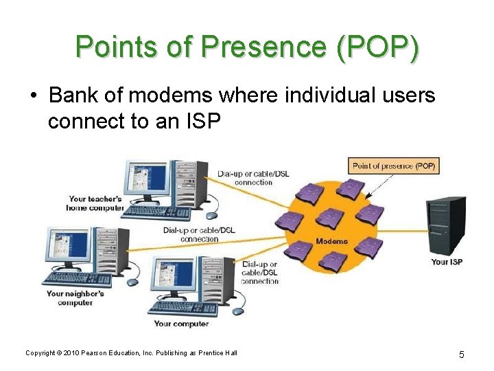 Technology in Action Chapter 13 Behind the Scenes