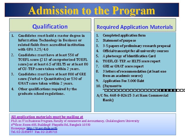 Admission to the Program Qualification 1 2 3