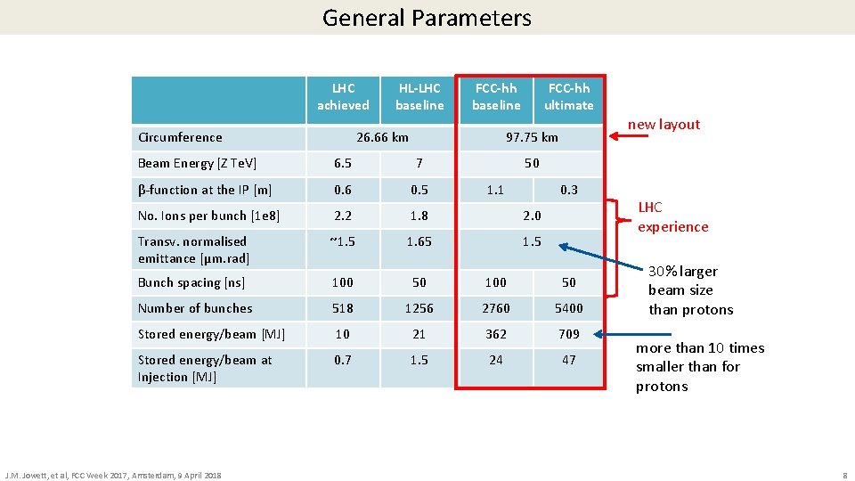 FCC AS A NUCLEUSNUCLEUS COLLIDER PERFORMANCE AND STATUS