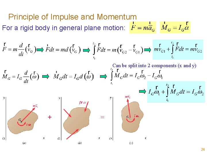 ENGR 214 Chapter 17 Plane Motion of Rigid
