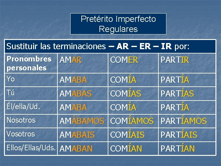 Pretritos del Modo Indicativo INDEFINIDO VS IMPERFECTO Pretrito