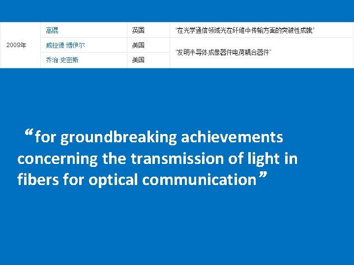 Father of Fiber Optic Communications for groundbreaking achievements