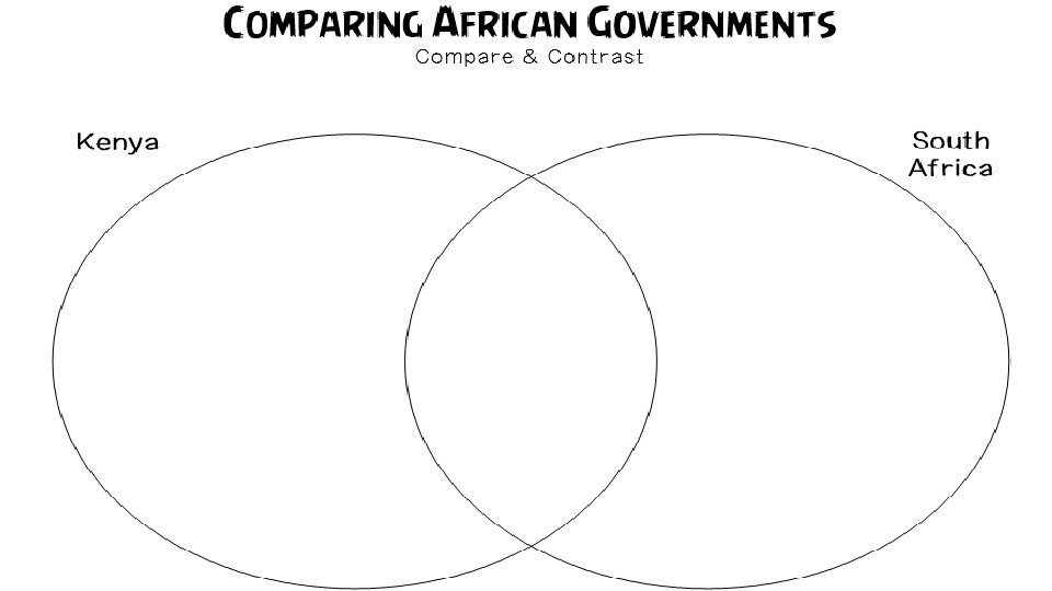 Comparing Africas Governments Republic of Kenya Republic of