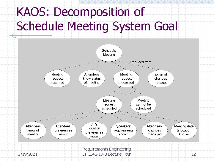 Requirements Engineering The KAOS GoalOriented Approach UFCE 4