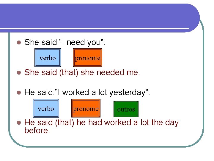 Reported Speech Advanced By Denise DAlessandro l Direct