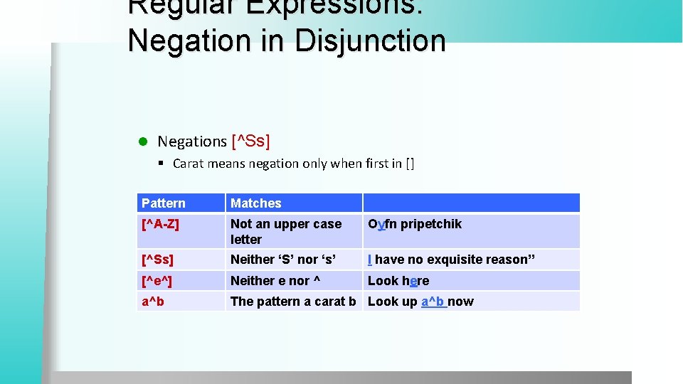 Basic Text Processing IP notices slides from D