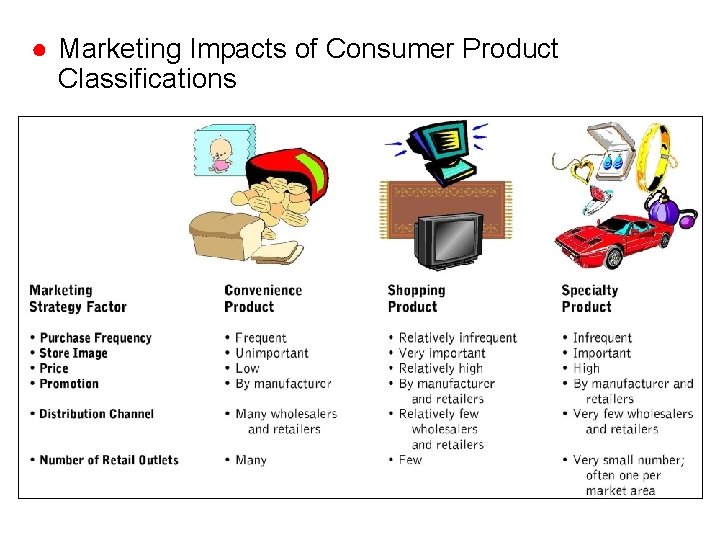 Marketing Management Product and Distribution Strategies 1 1