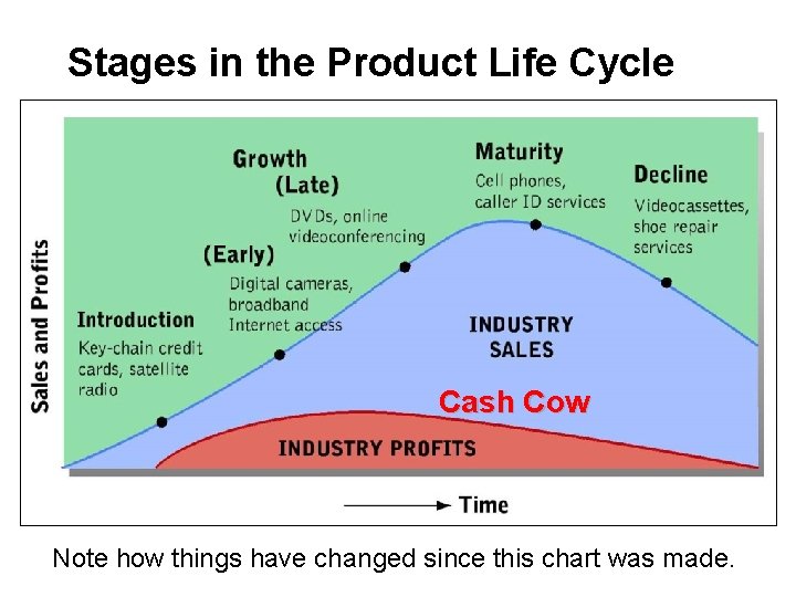 Marketing Management Product and Distribution Strategies 1 1