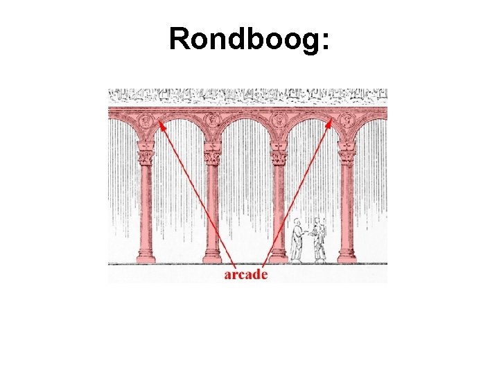 Romaans een terugblik Na de Romeinen Karel de