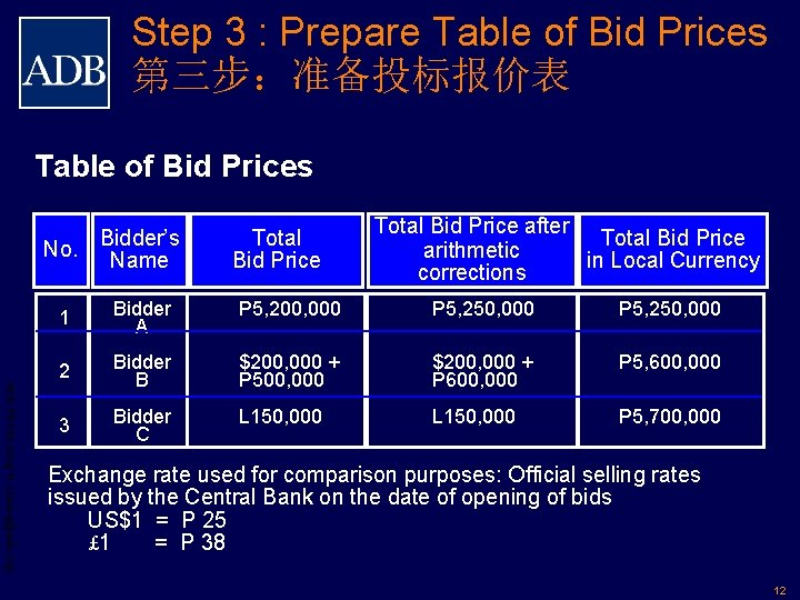 Bid Evaluation and Award of Contract ADB PRCM