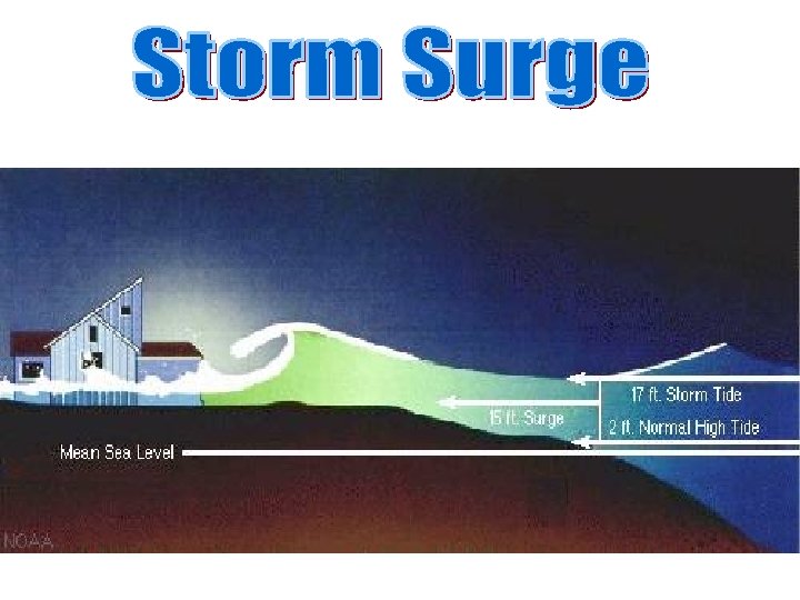 Introduction The SLOSH Model Information about Storm Surge