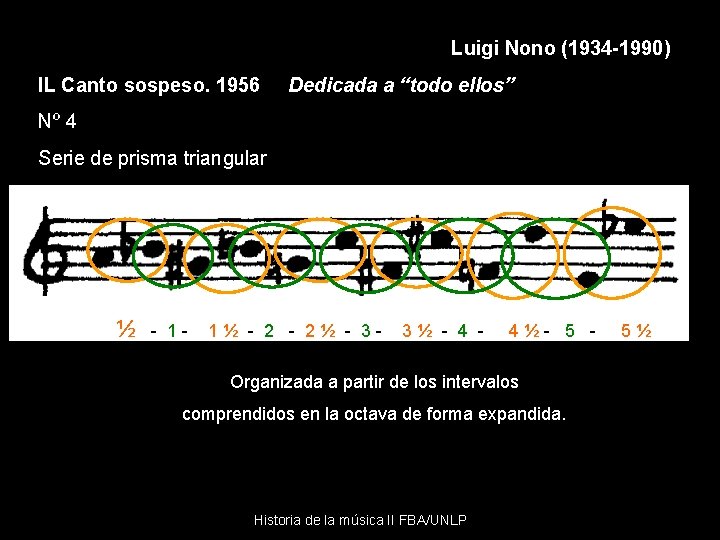 Sobre el origen del serialismo integral l fue
