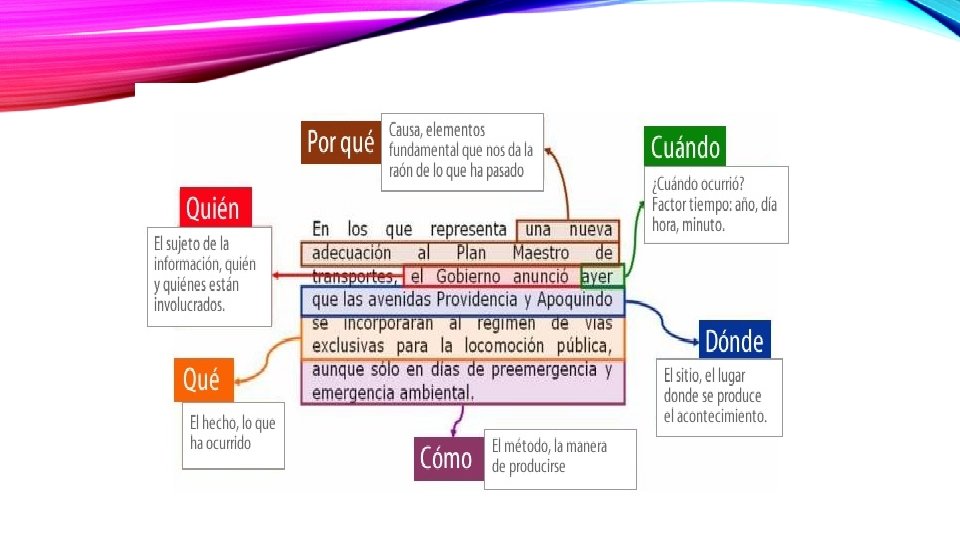 ESTRUCTURA Y CARACTERSTICAS DE LA NOTA INFORMATIVA CARACTERSTICAS