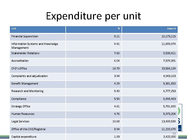 CMS STRATEGIC PLAN ANNUAL PERFORMANCE PLAN AND BUDGET