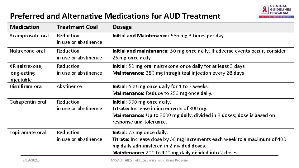Treatment of Alcohol Use Disorder www hivguidelines org
