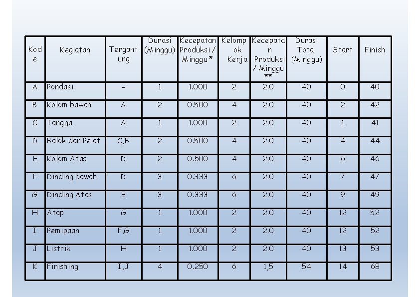 PERENCANAAN PENJADWALAN DAN PENGENDALIAN PROYEK KONSTRUKSI Dian Kurniawan