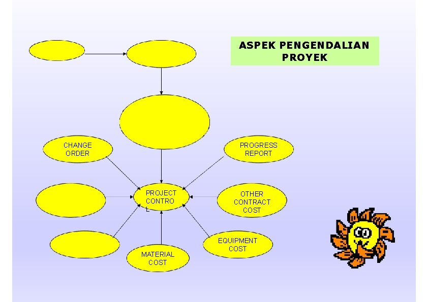PERENCANAAN PENJADWALAN DAN PENGENDALIAN PROYEK KONSTRUKSI Dian Kurniawan